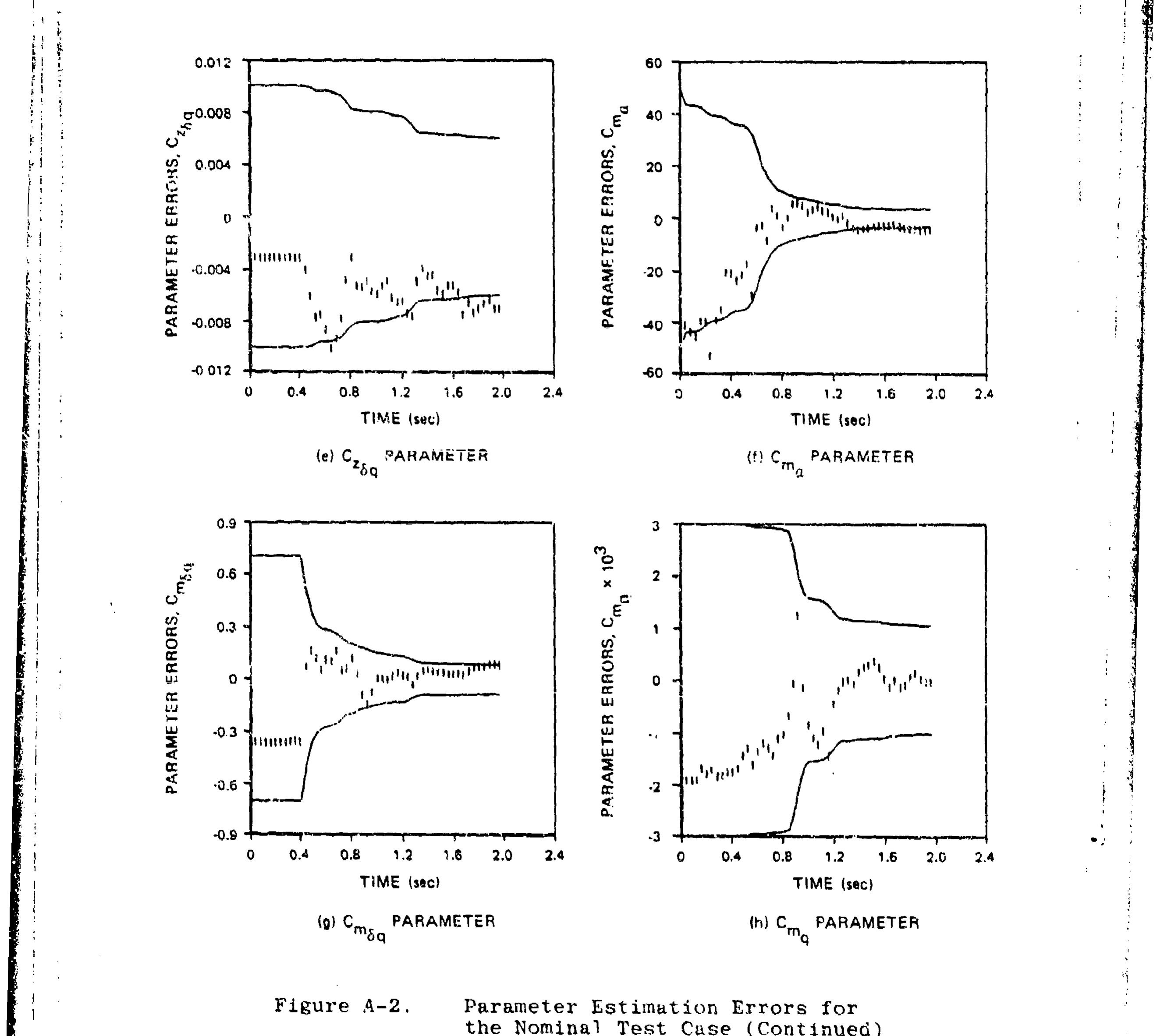 Figure 43 - Missile aerodynamic parameter and structure