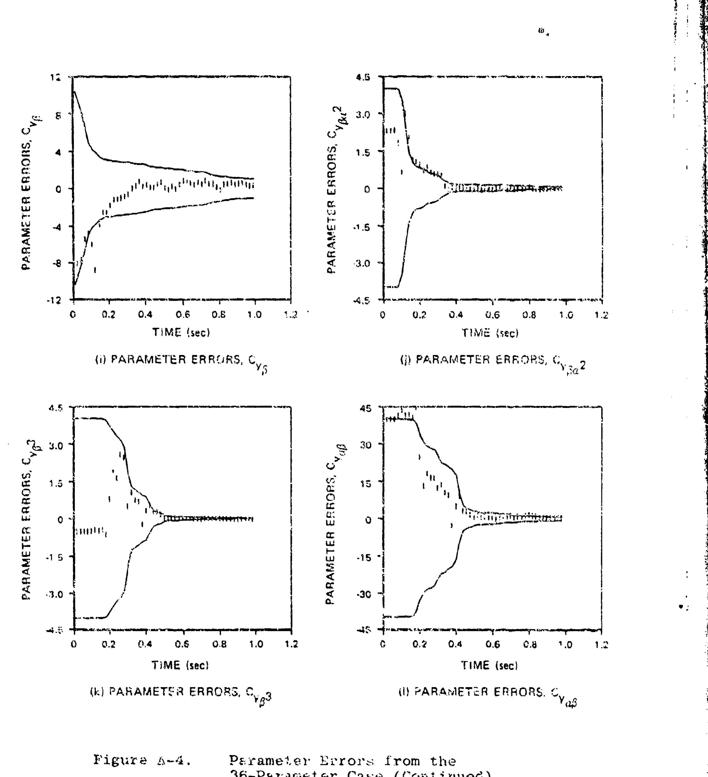 Figure 48 - Missile aerodynamic parameter and structure