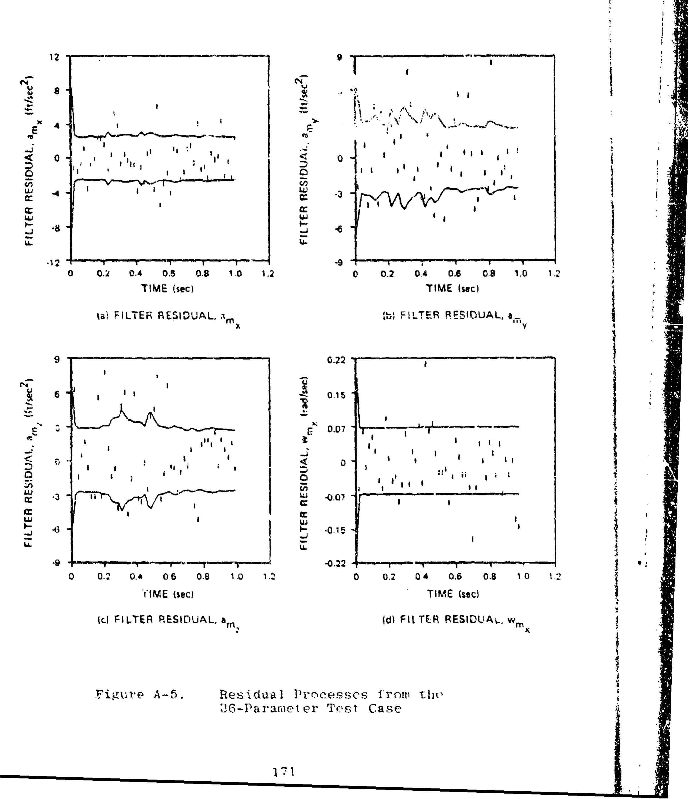 Figure 52 - Missile aerodynamic parameter and structure