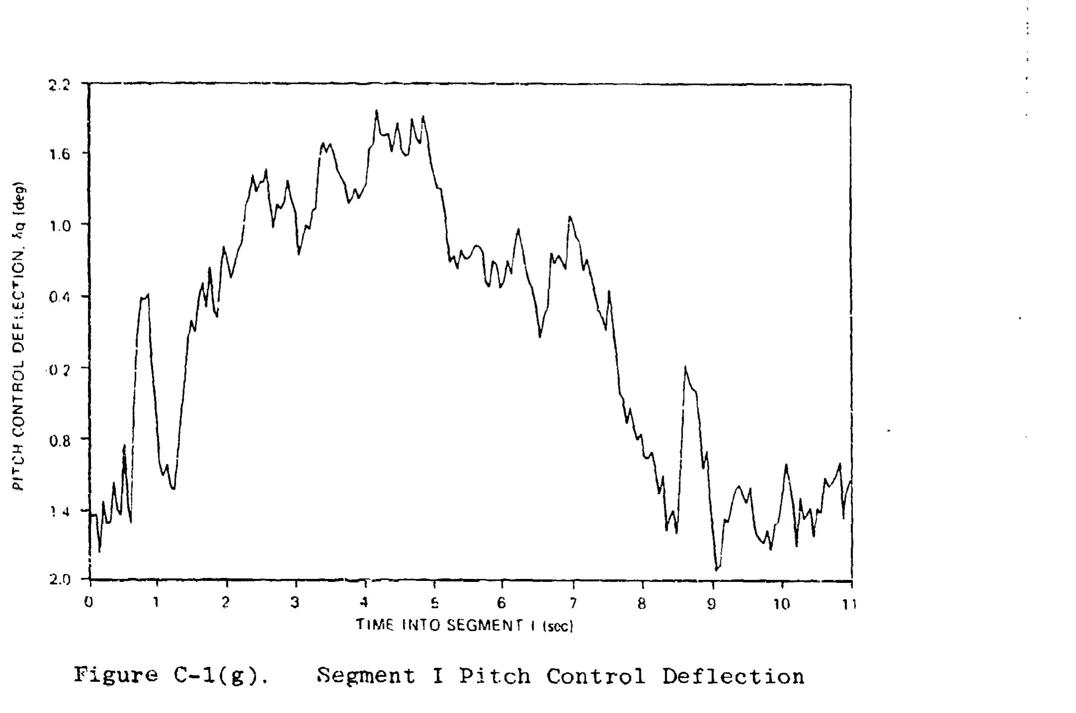 Figure 55 - Missile aerodynamic parameter and structure