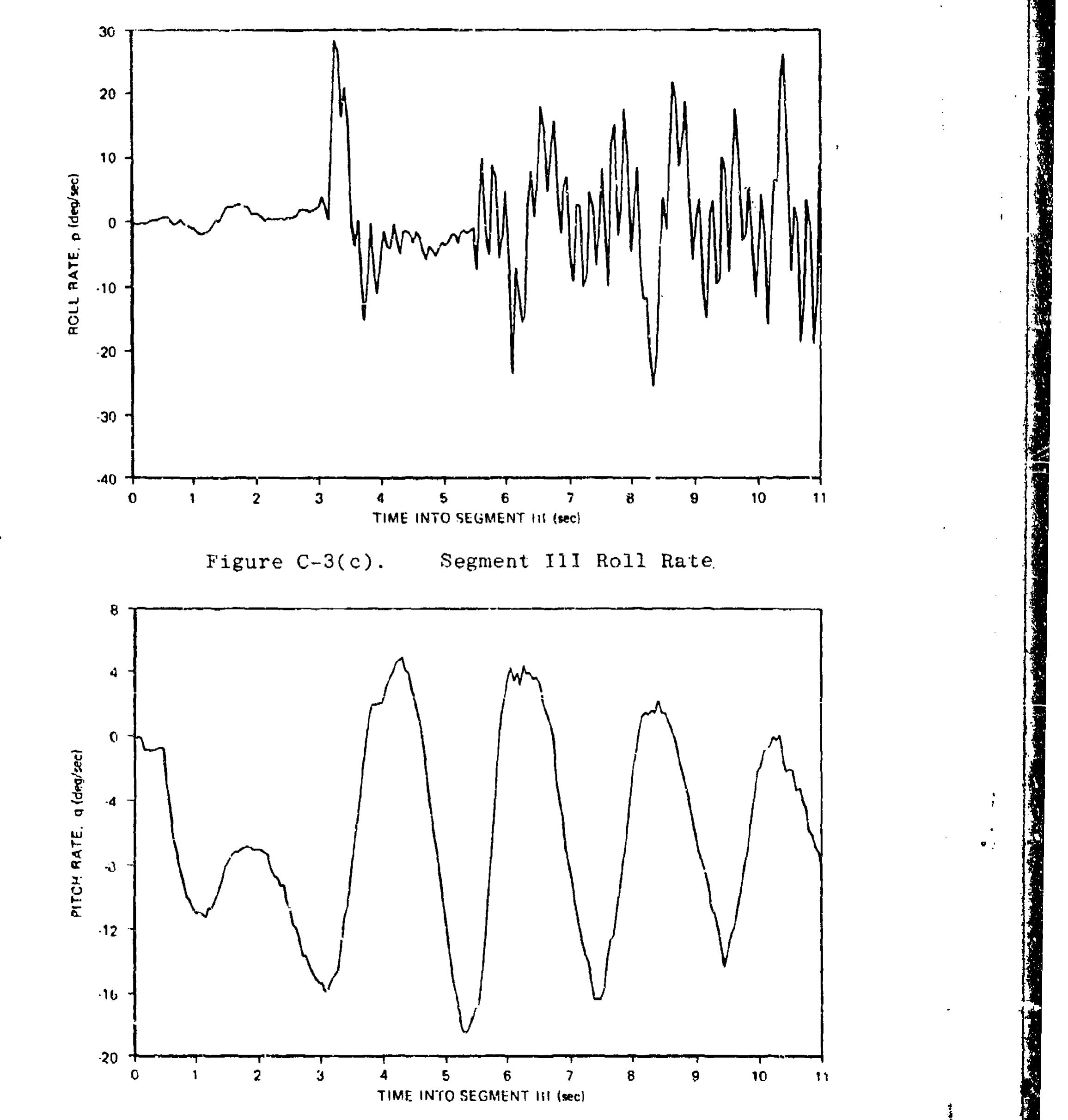 Figure 58 - Missile aerodynamic parameter and structure