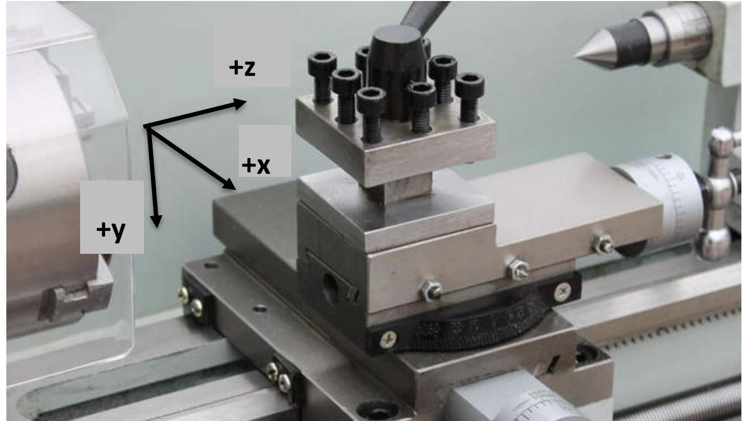 Figure 1 - Precision Analysis of the Turning Tools with