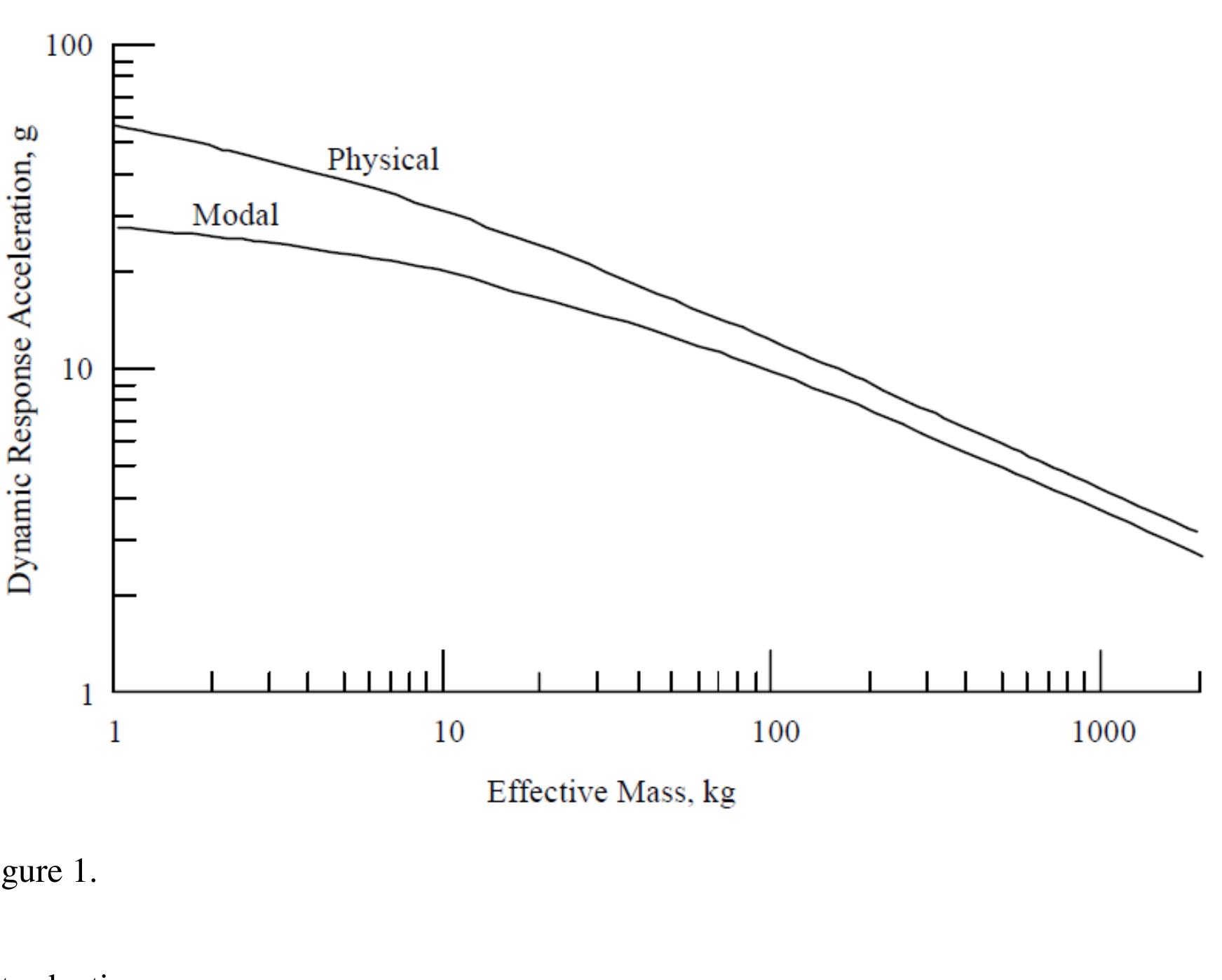 (PDF) MASS ACCELERATION CURVES Revision A