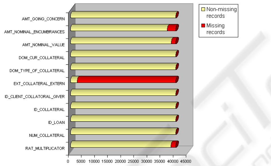 Example of data quality indicators. figure 1: example of