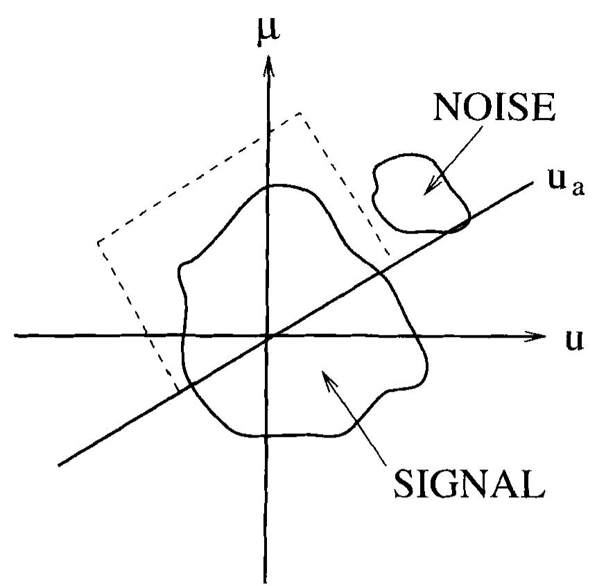 Fractional Fourier Transform And Its Applications
