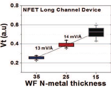 Stacked nanosheet process sequence & tem gallery.