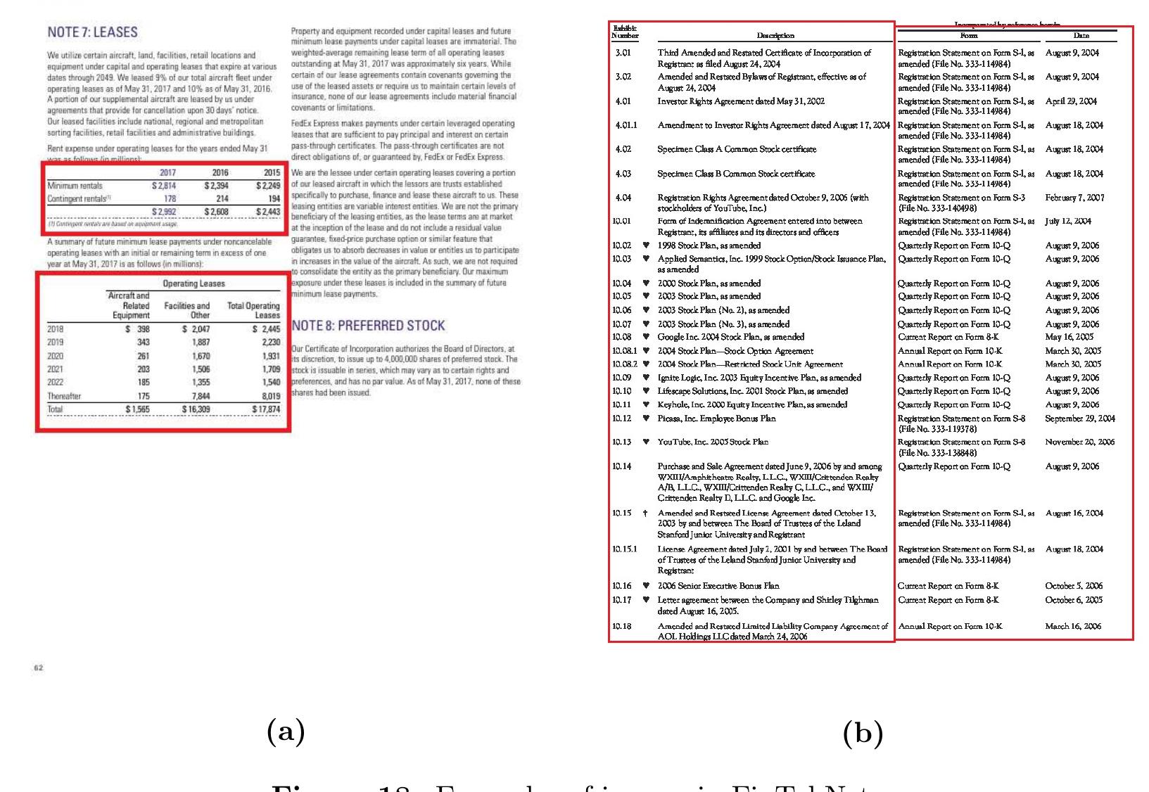 Figure 19 - Deep learning for table detection and structure