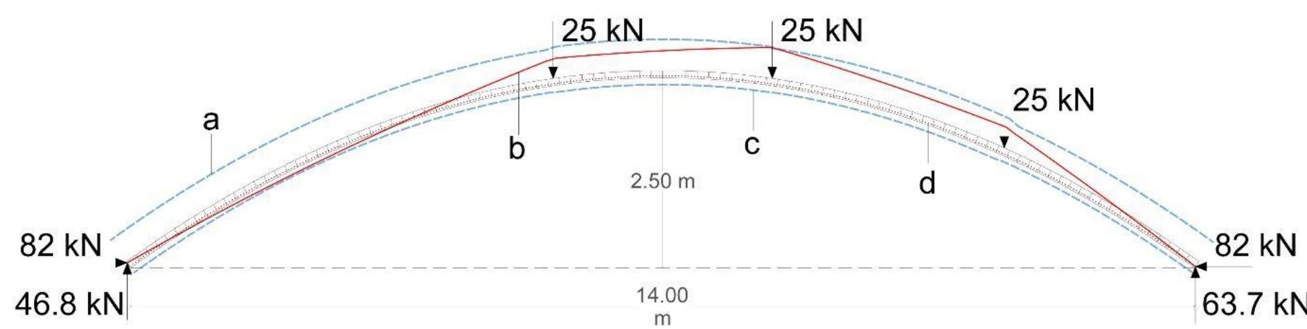 Structure with reinforcement at a distance of 25 mm from the