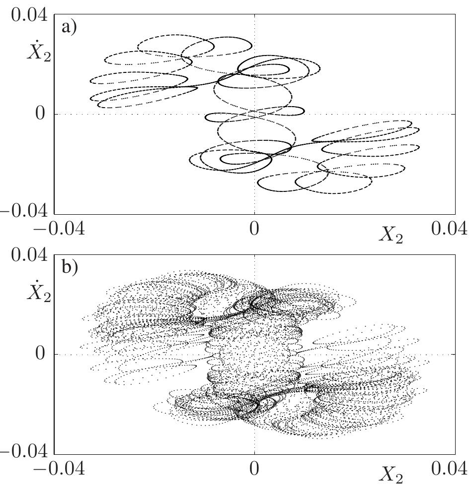 Poincare maps of the middle beam of the three beam system at