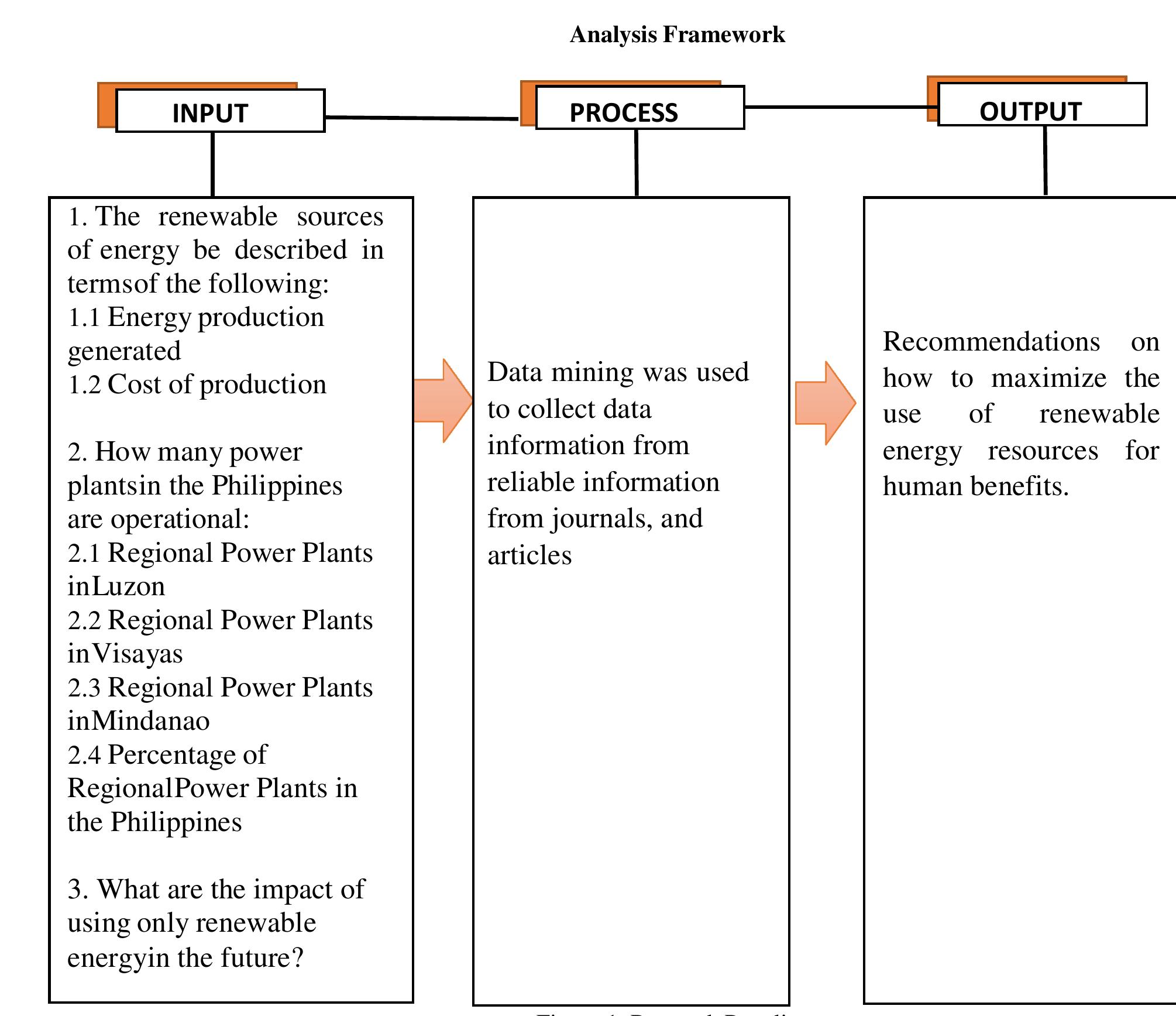 Figure 1 - Power-Up Power Plants: Energizing Philippines
