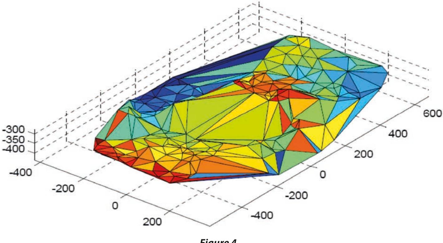 Surface map generated by triangulation calculations of