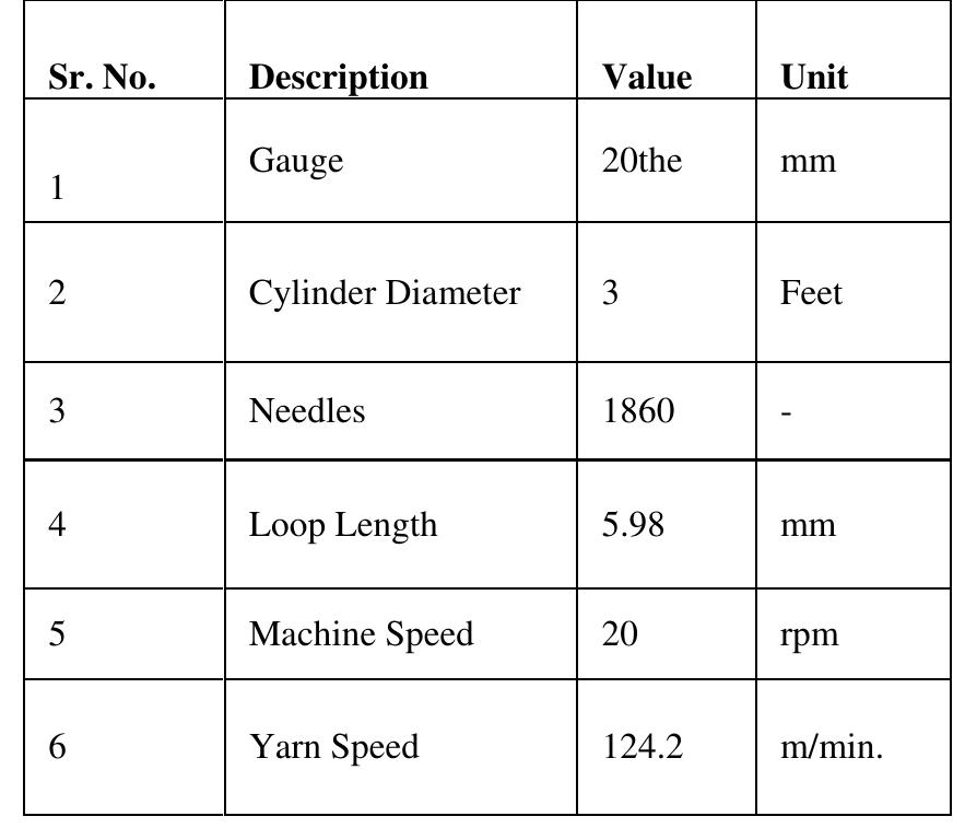 Viii. specifications of fabric produced. table vil. machine