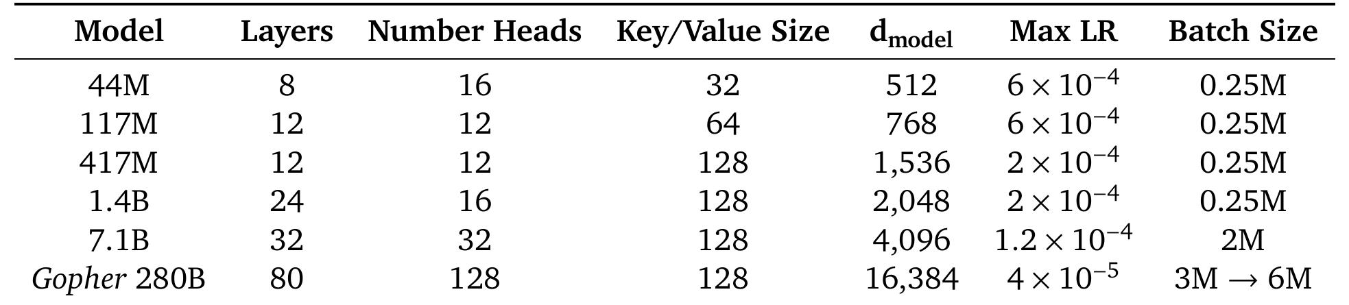 We use the autoregressive transformer architecture detailed
