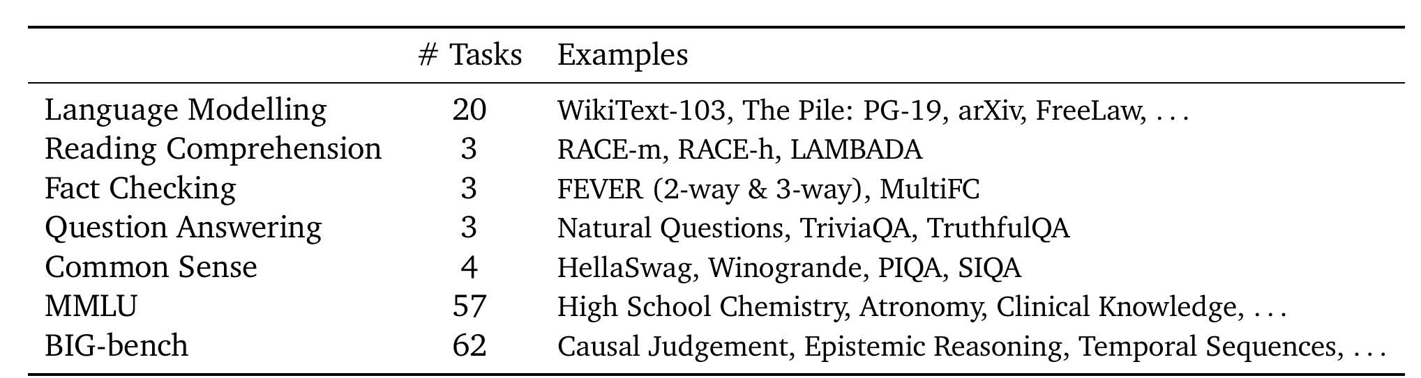 Scaling language models: methods, analysis & insights from