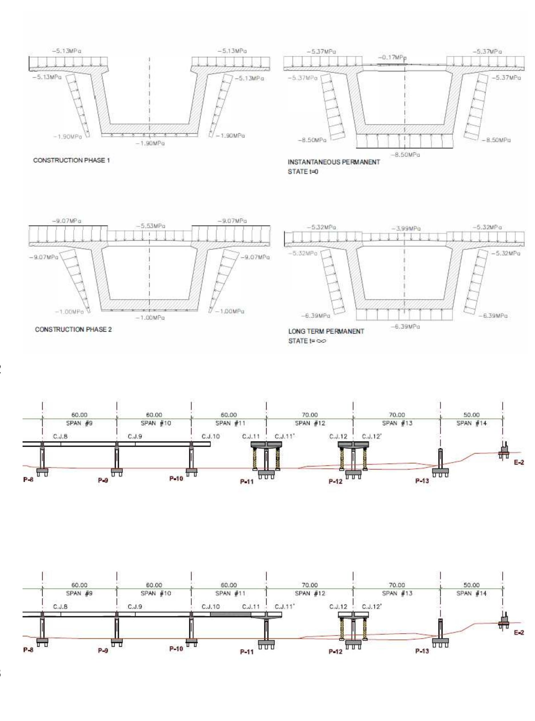 Figure 5 - Design and construction of post-tensioned