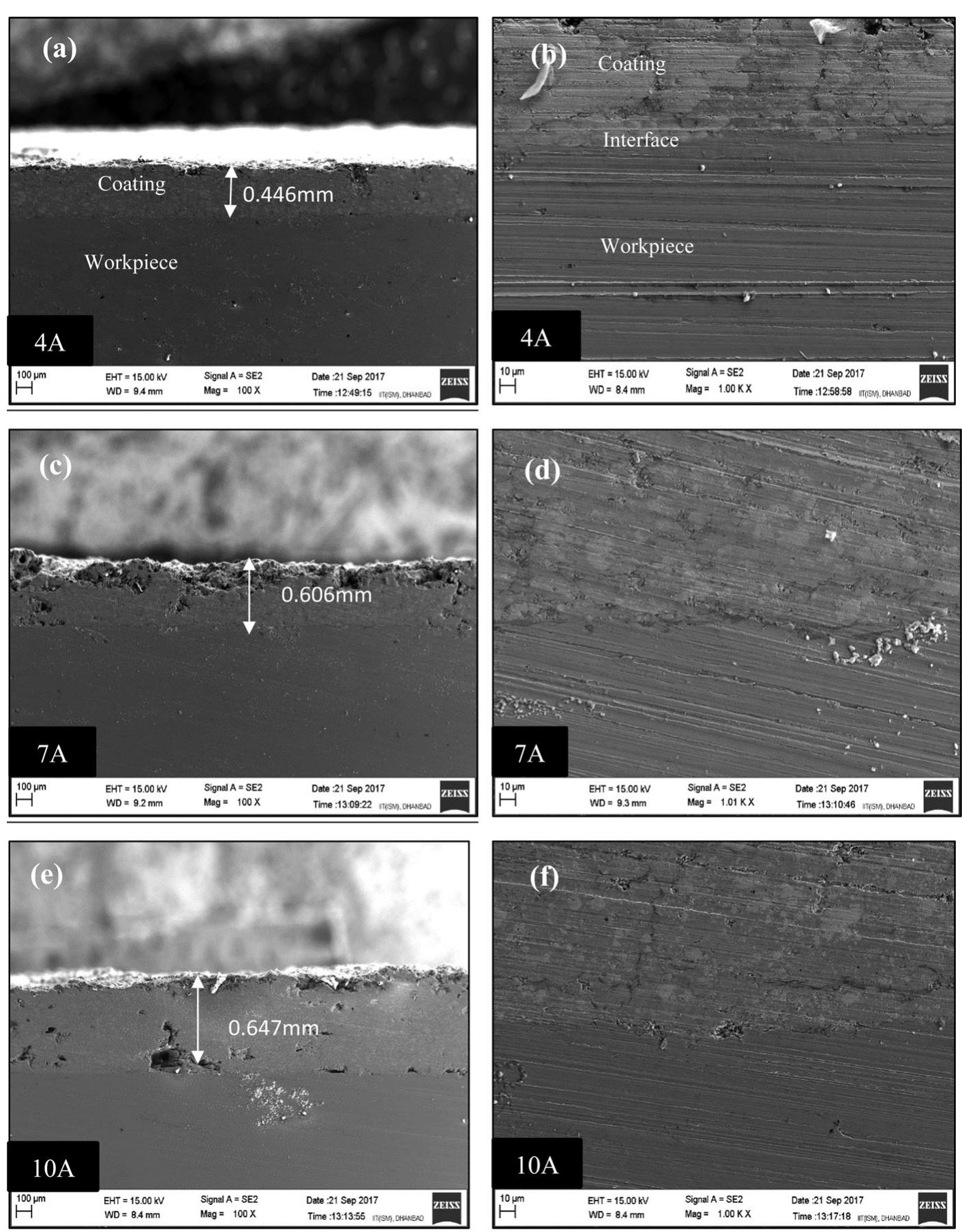 (a), (c), (e) morphology of coating cross section and (b),