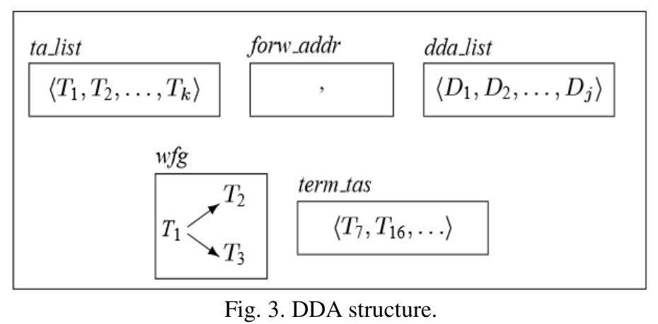 Natalija k. [15] proposed a new deadlock detection algorithm