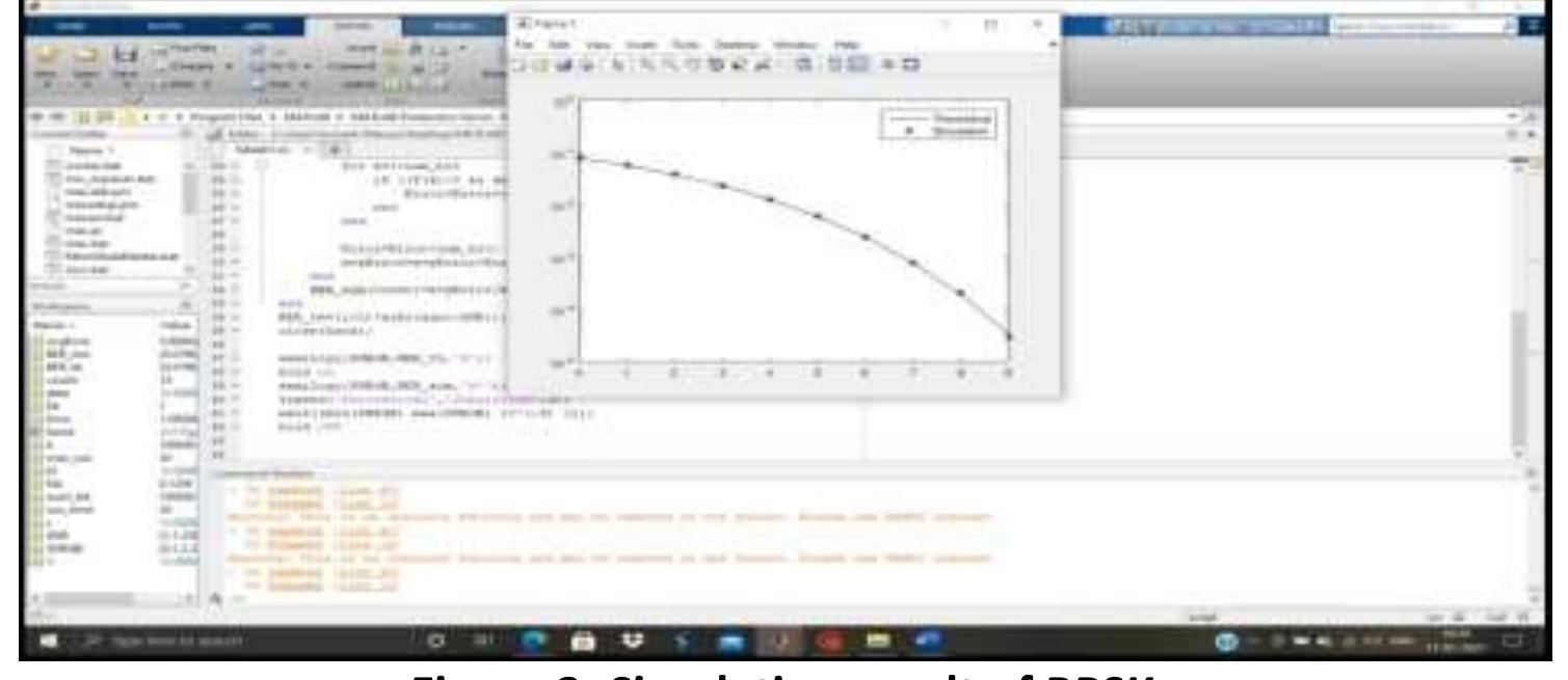 Figure 3 - Bits Error Rate Calculation of BPSK and QPSK