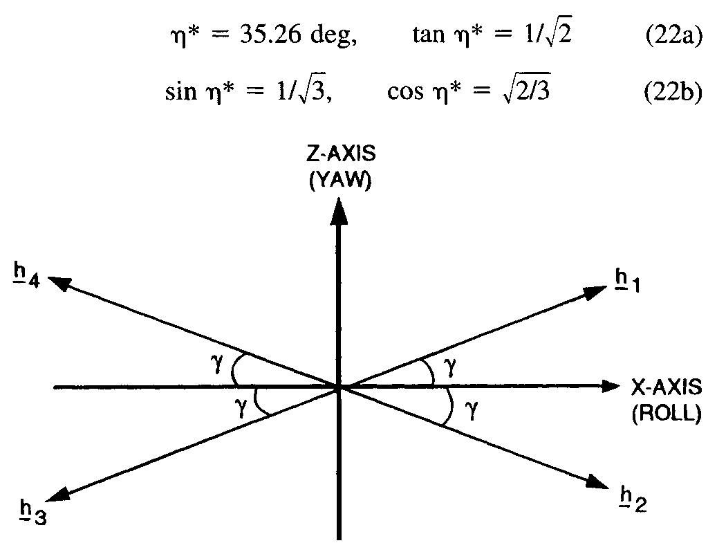 According to eq. (20), the optimum cant angle, regardless of