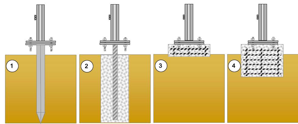 Acceptable materials for earthing system depending on the