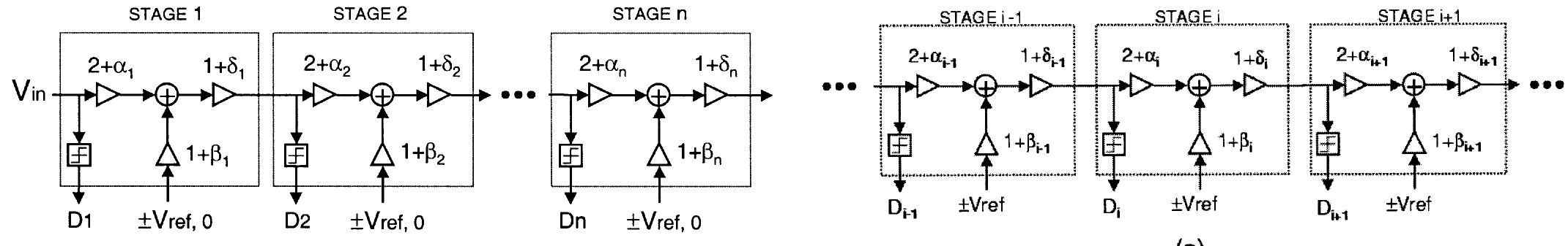 Functional diagram of a pipeline adc (1.5-bit-per-stage).
