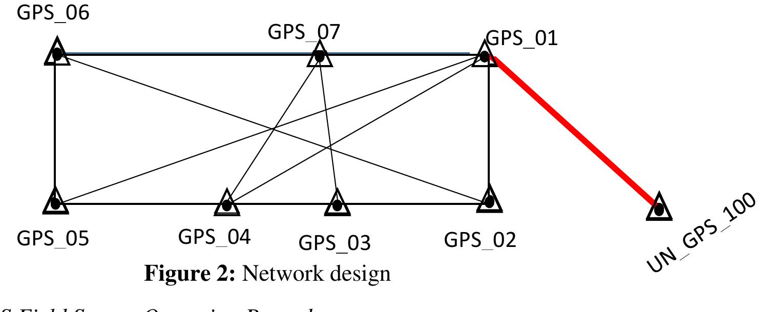 Boundaries were coordinated using gnss static mode. this