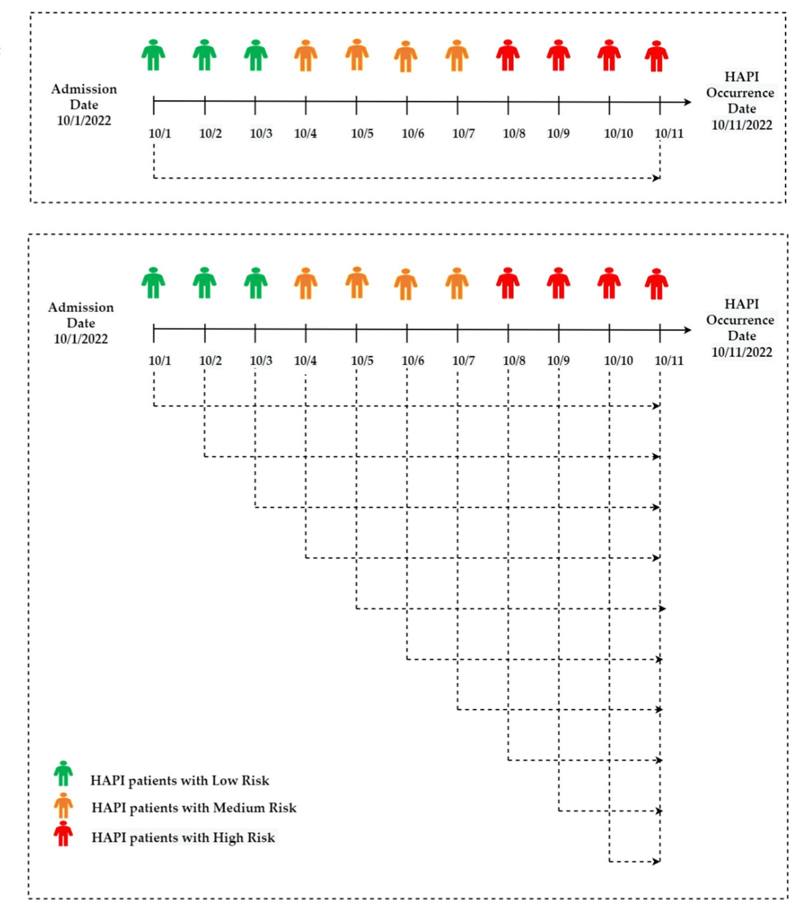 Stages of pressure injuries (adapted from [1]). pressure