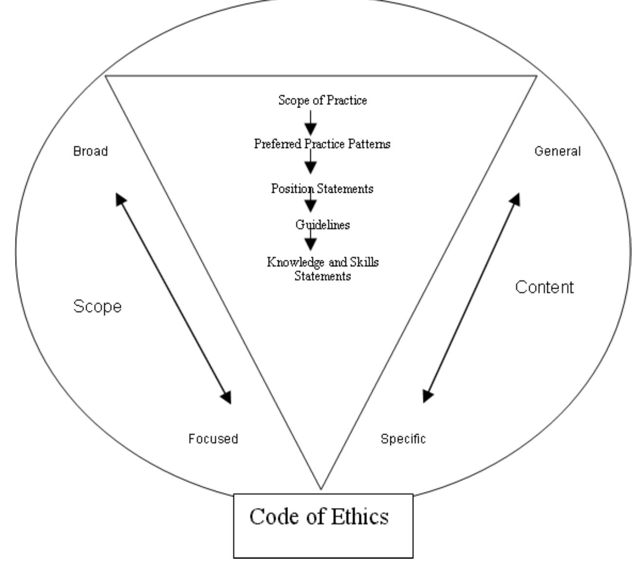 (PDF) Scope of Practice in Speech-Language Pathology