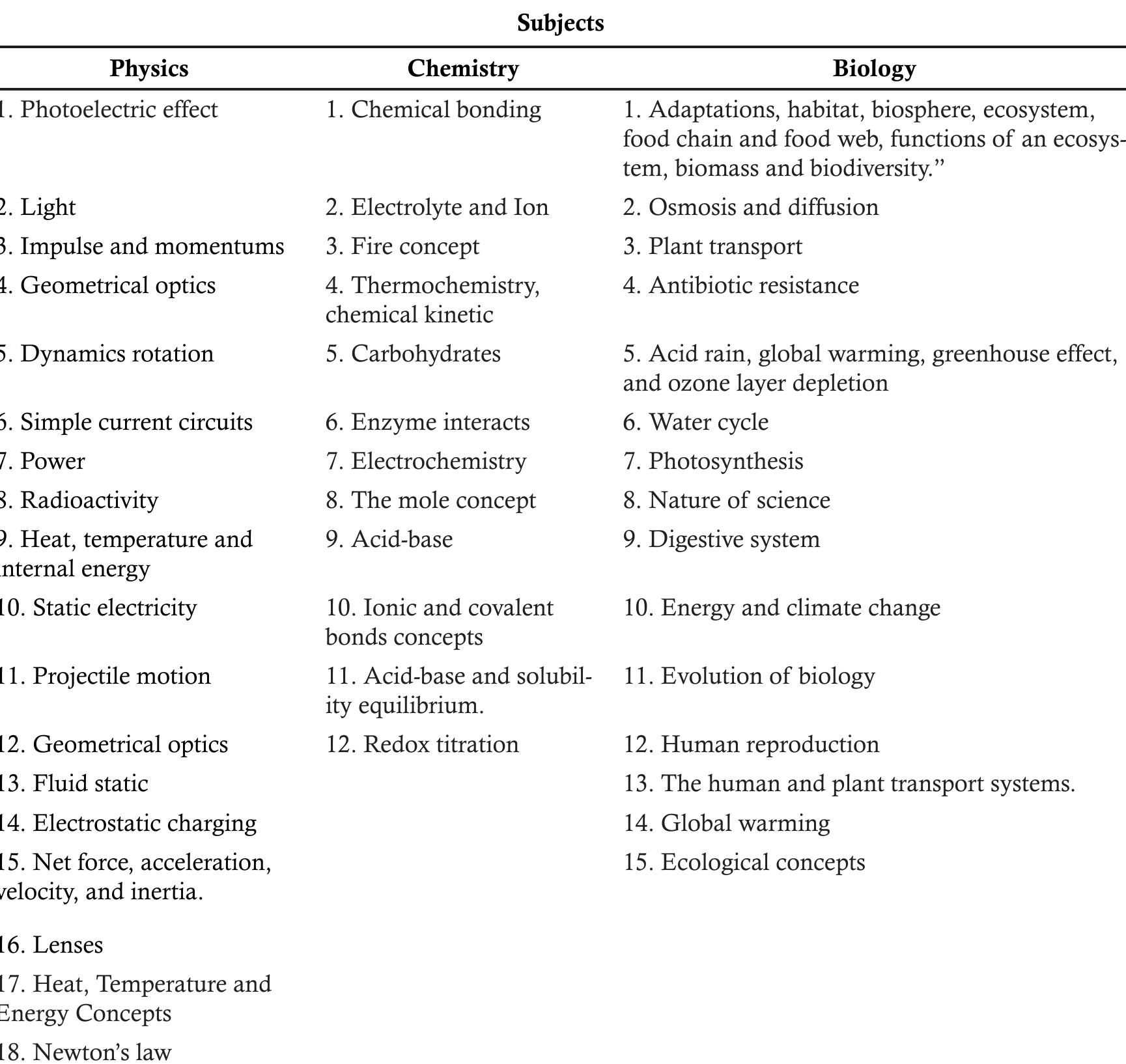 Table 2 - A Review of Students’ Common Misconceptions in