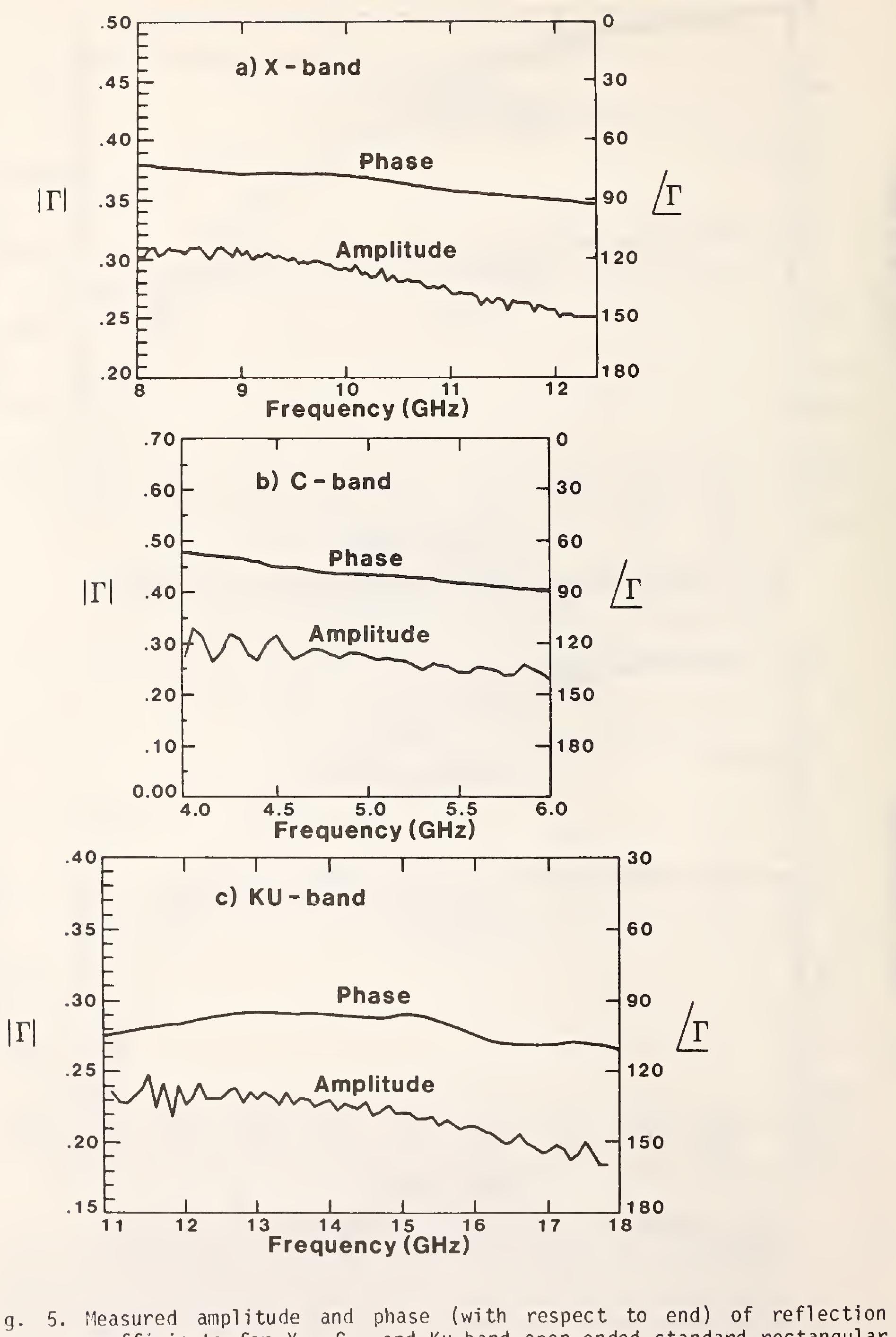 Figure 7 - Approximate formulas for the far fields and gain