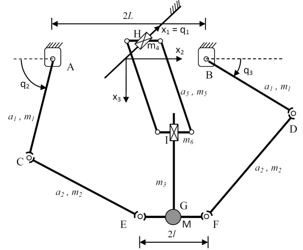 (2). mechanism kinematic diagram. the kinematic modeling of