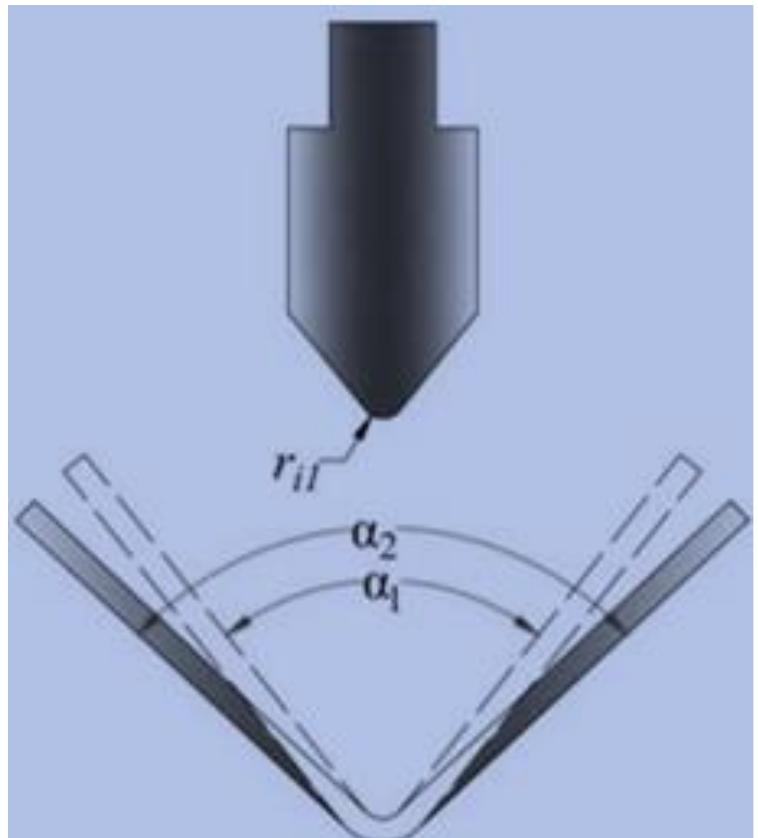 Figure 2 - from Preliminary Study of the