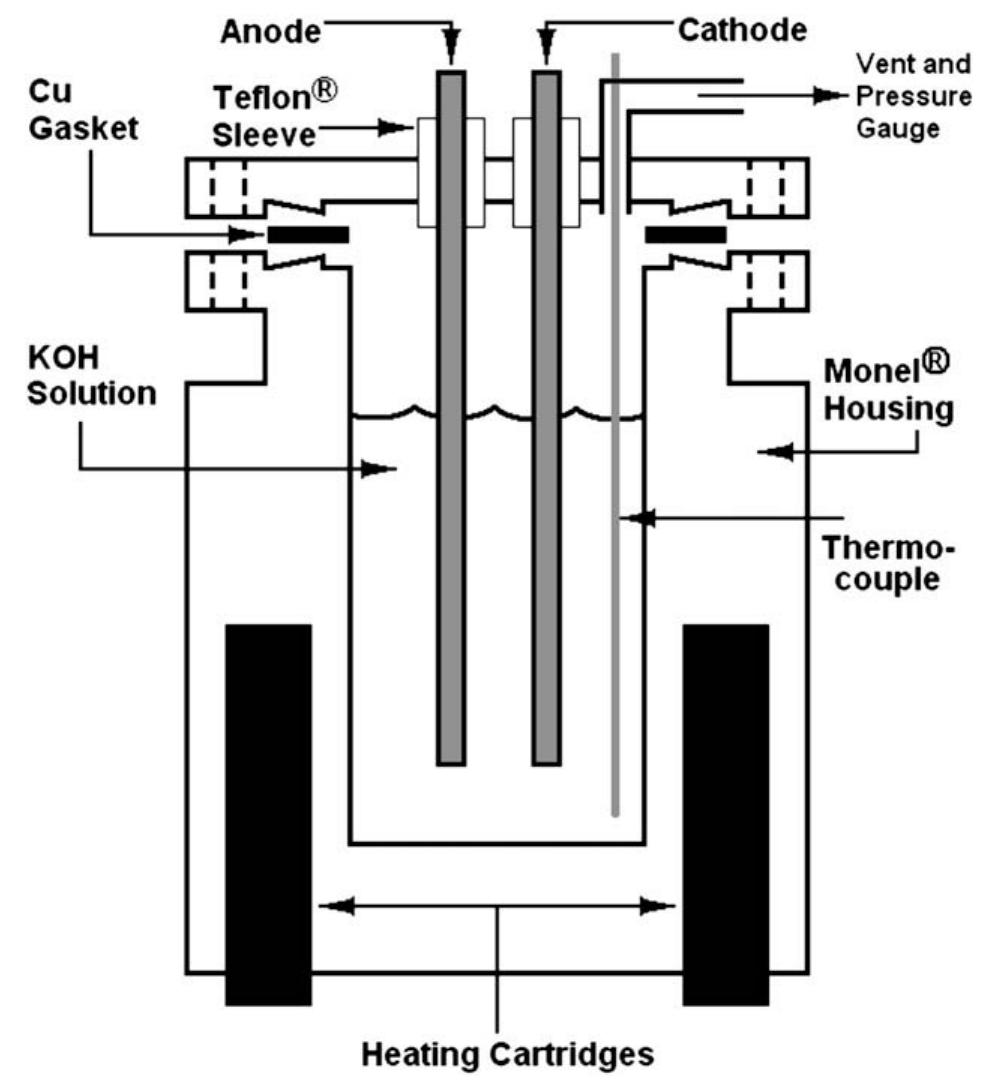 - schematic diagram of the high-temperature and pressure