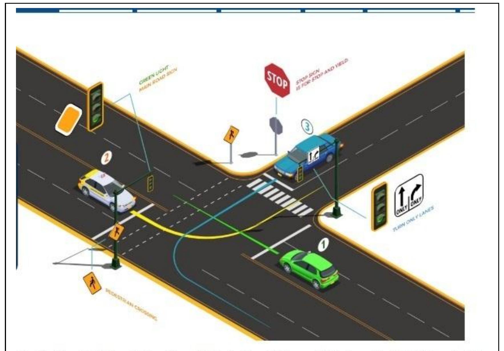 4.9.4 traffic control at “ t — intersection” via traffic