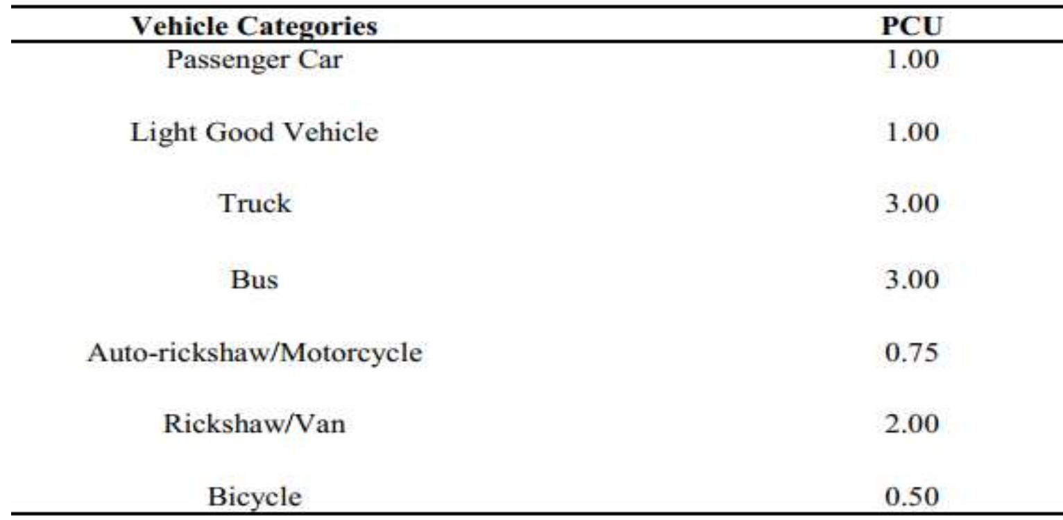 14: pcu values of different types of vehicle in bangladesh