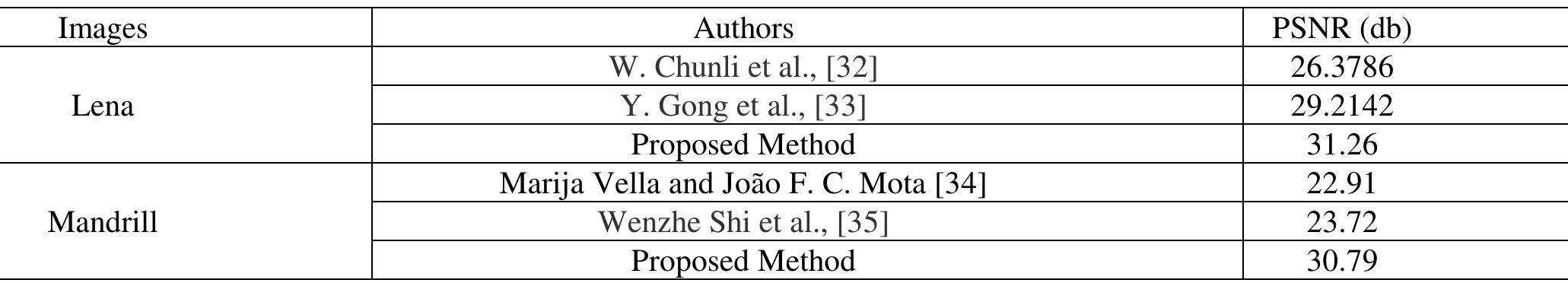 Table 6 - DWT based Image Super Resolution using