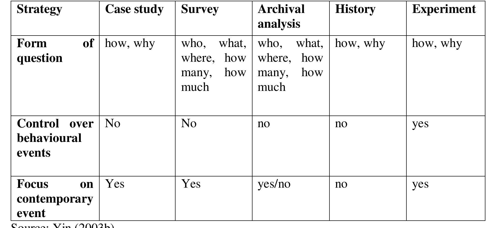 2 research design selection criteria models available.