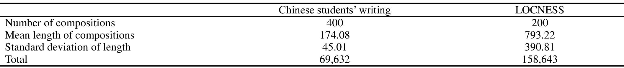 Table 1 - from A Corpus-Based Comparative Study on Syntactic