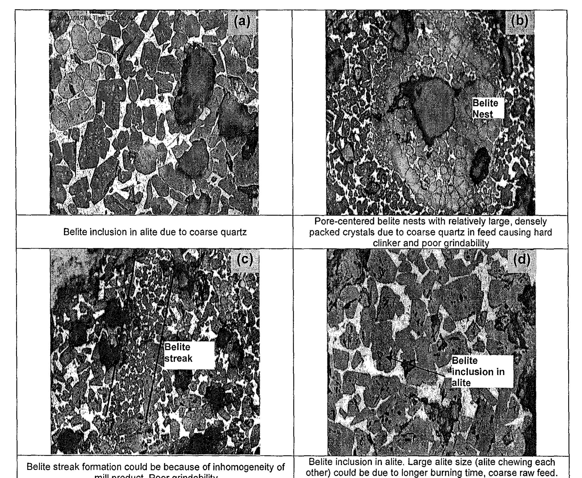 (PDF) Study Of The Clinker Characteristics And Grindability During ...