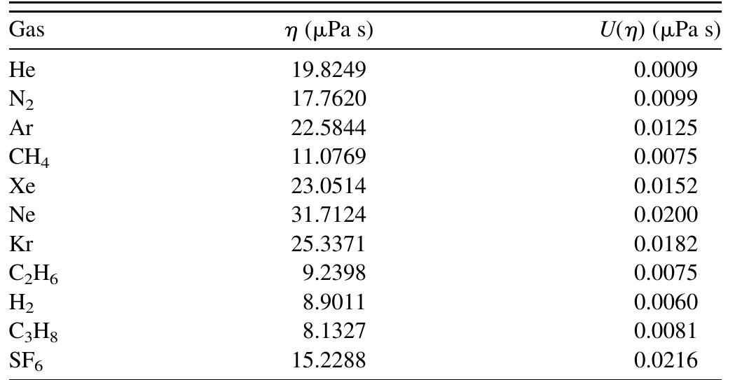 Tas.e 3. reference values for the viscosity of 11 gases at