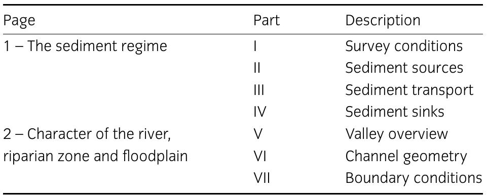 Structure of catchment fluvial audit survey forms