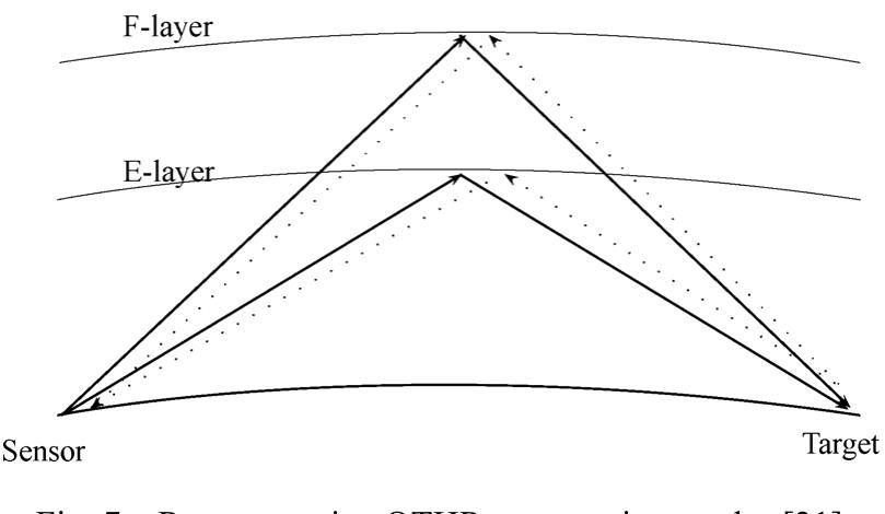 Figure 8 - A Multiple-Detection Joint Probabilistic Data Figure 8 - A Multiple-Detection Joint Probabilistic Data