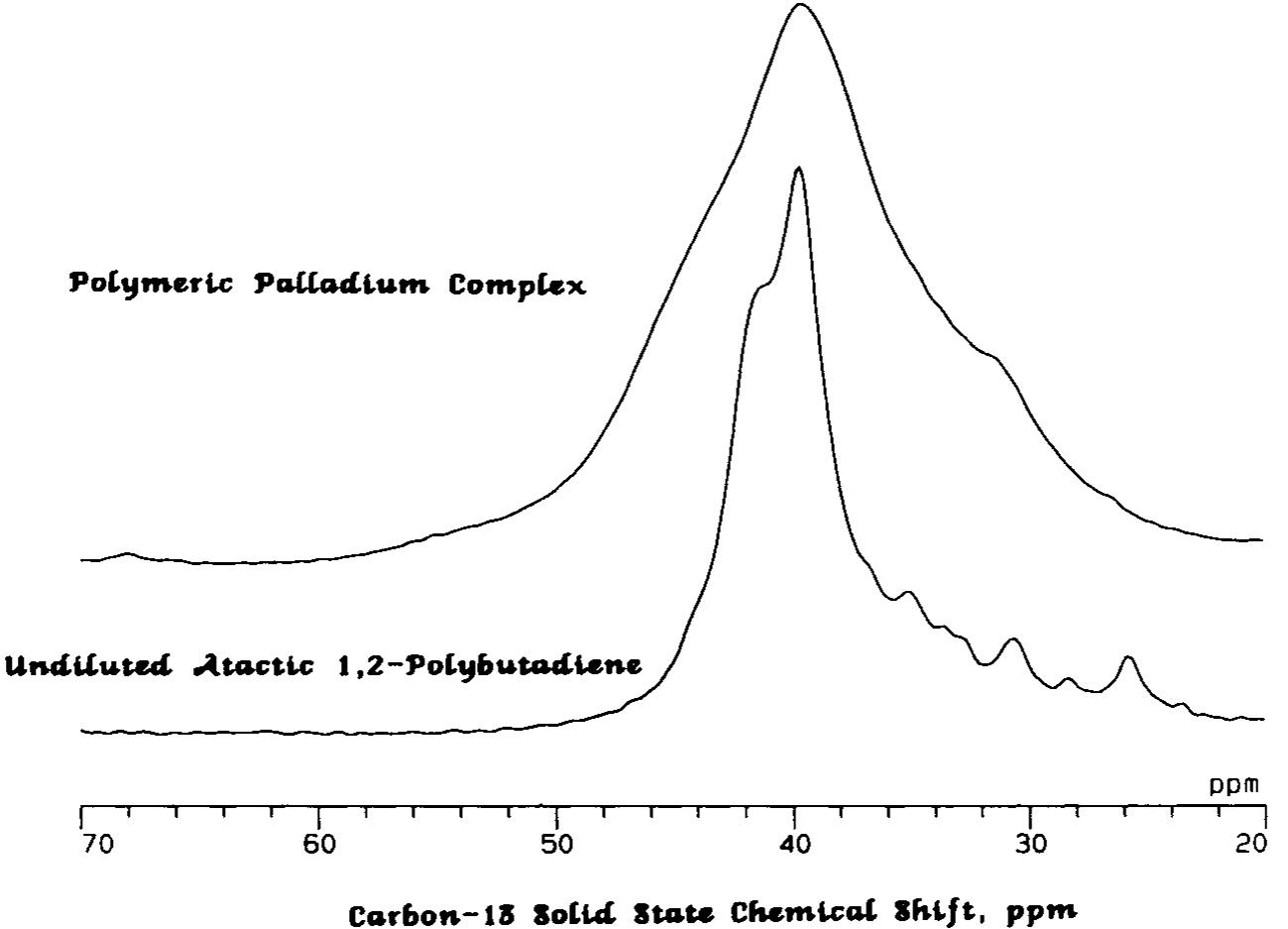 Carbon-13 solid state nmr spectra of atactic