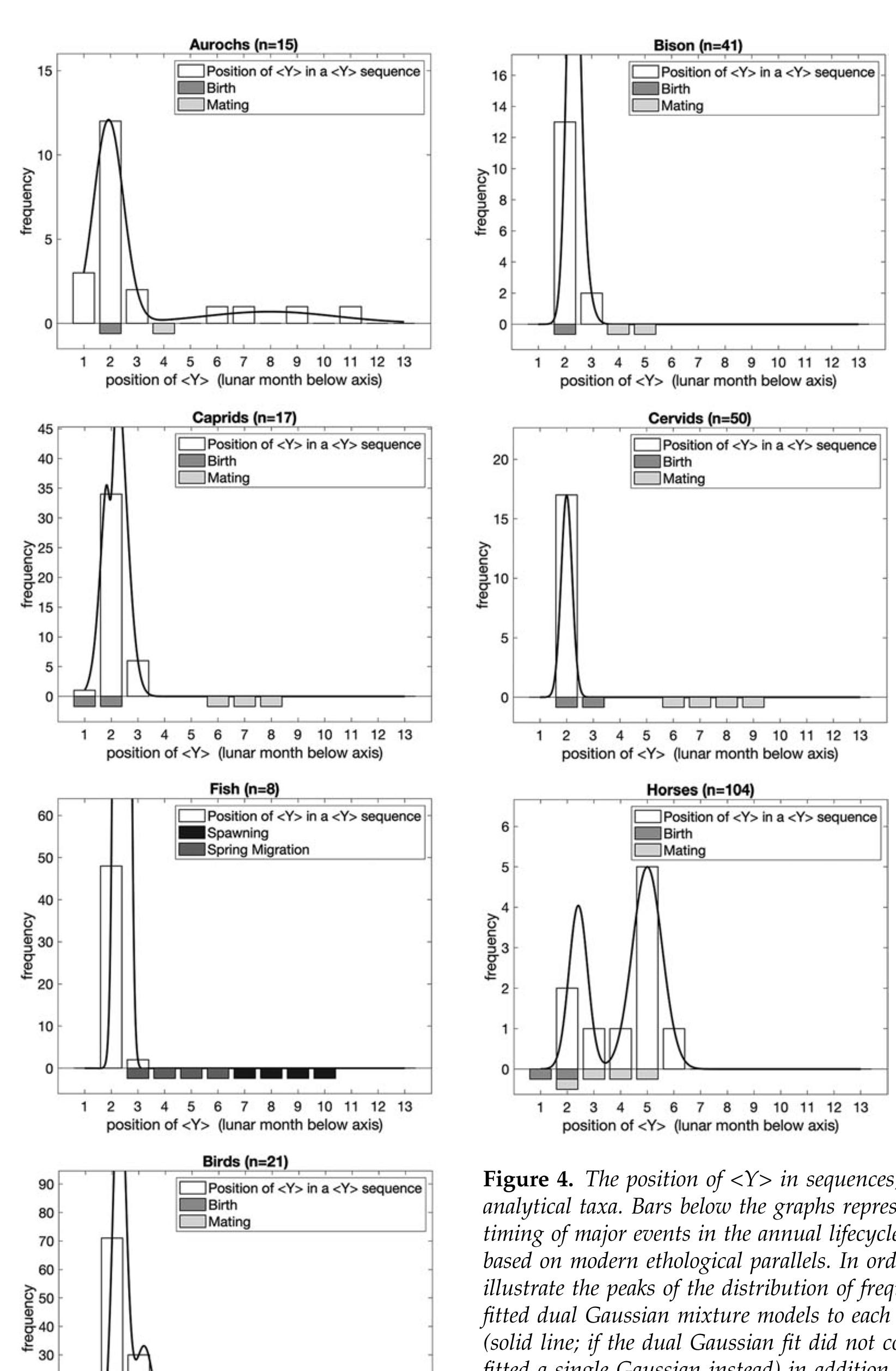 An upper palaeolithic proto-writing system and phenological
