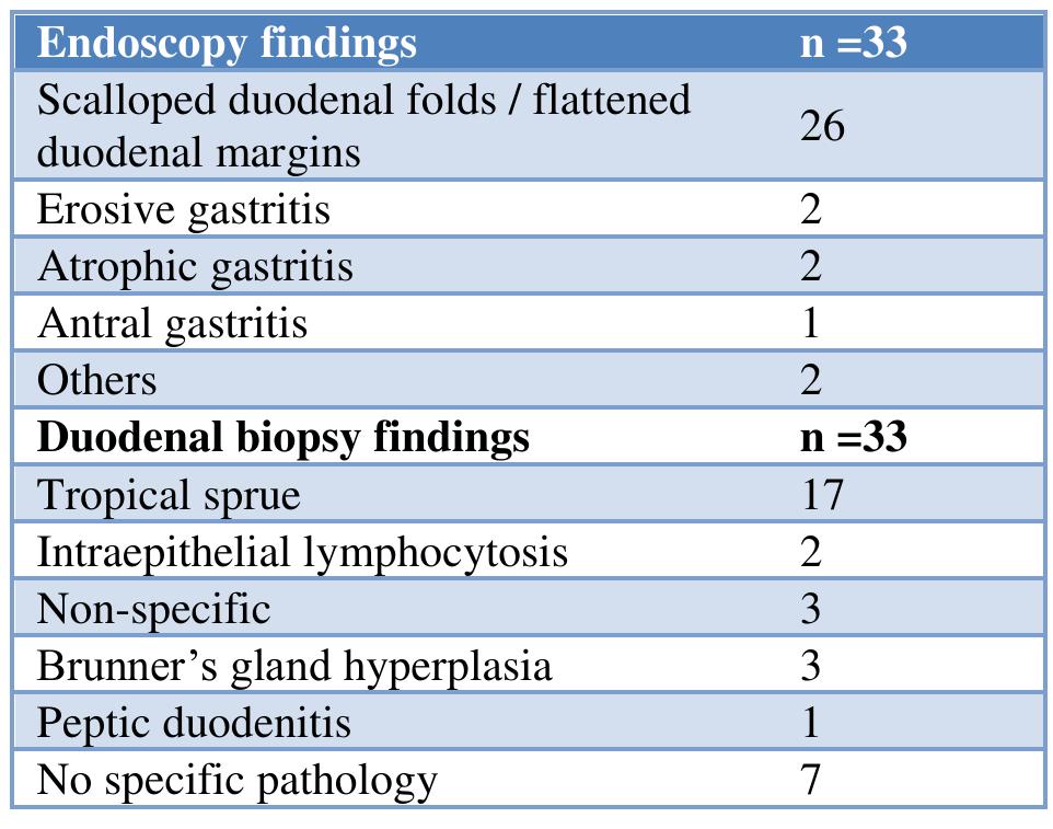Upper Gastrointestinal Endoscopy And Duodenal Biopsy 9852