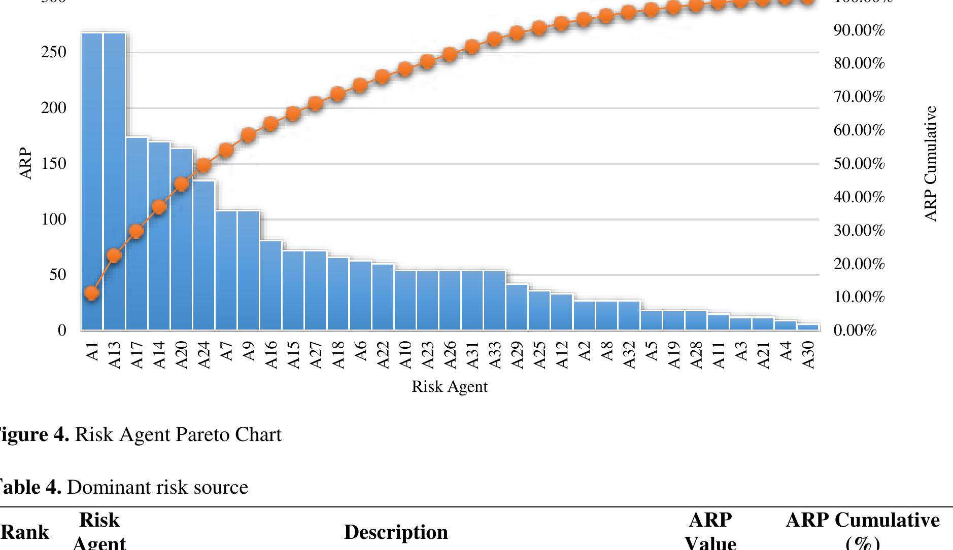 Uses the pareto 80/20 principle, which is applied to the
