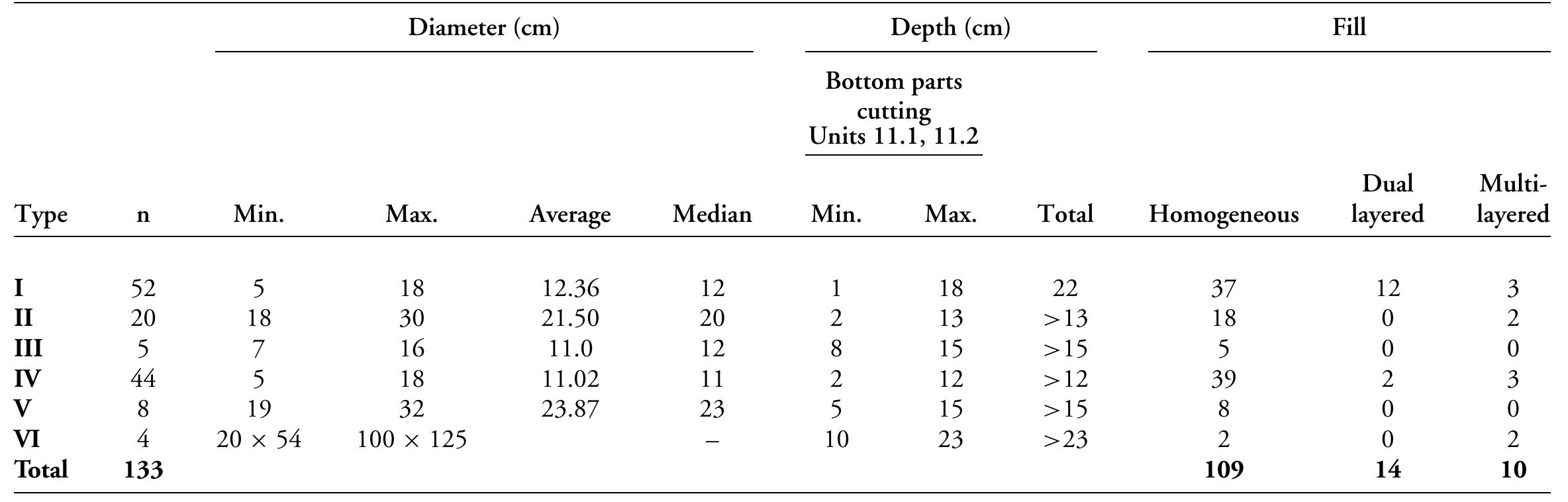 Types of cut feature from affad 23.