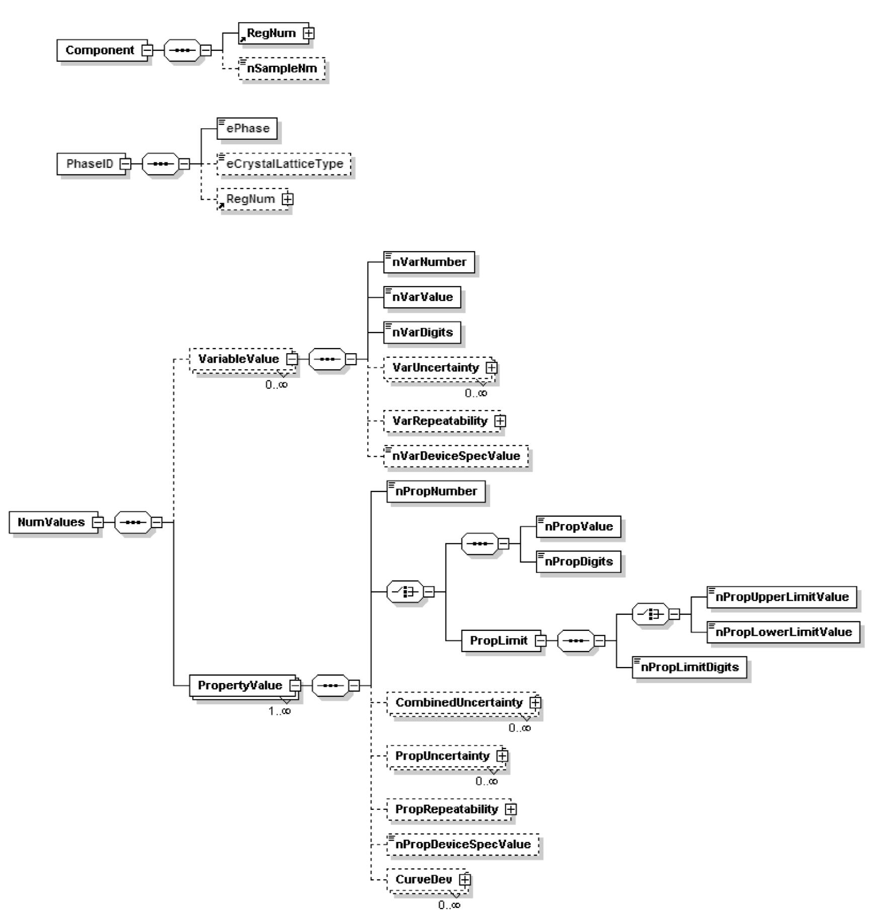 Structures of the component [complex], phaseid [complex],