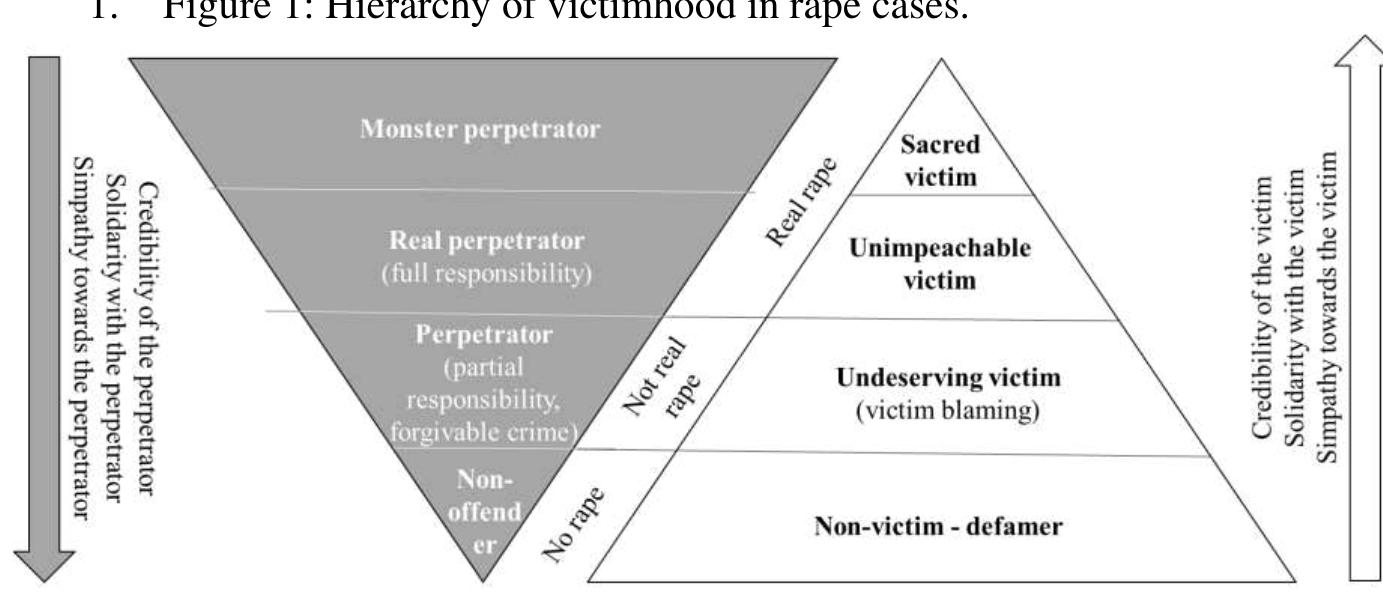 Thinking about the hierarchy of victimhood from the point of