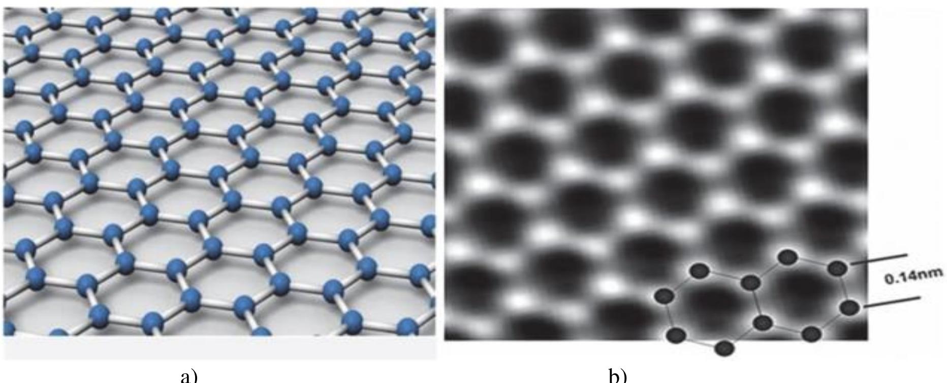 A) graphene representation of the graphene structure, b)